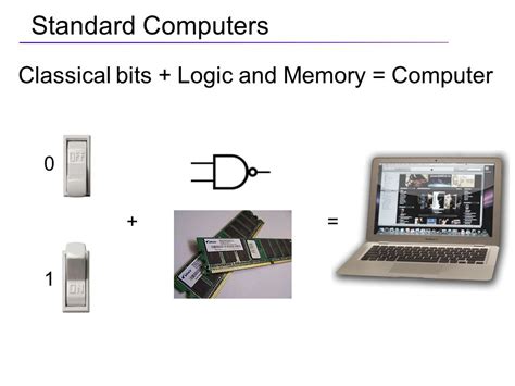 Quantum Computers Fundamentals Applications And Implementation Ben