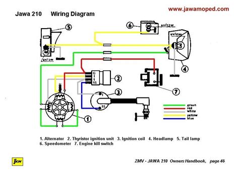 Jawa 210 Wiring Diagram Wiring Diagram