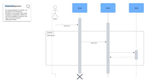 Sequenzdiagramm Beispiel