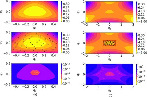 Upper Hamiltonian Function Of The H Non Heiles System Eq