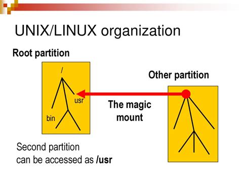 Cosc 1306 Computer Science And Programming Ppt Download