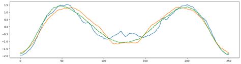 Plotting Time Series Aeon Documentation