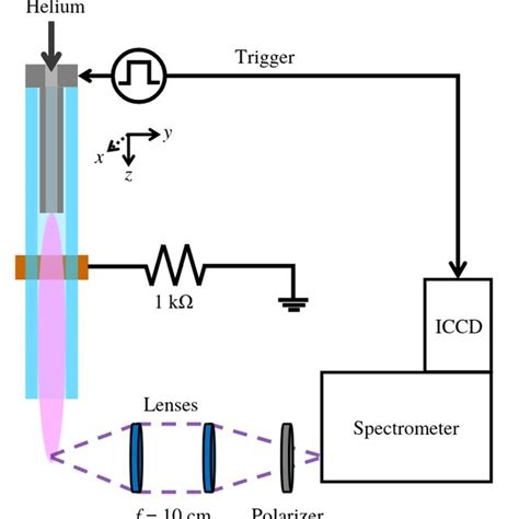 7 Schematic Of Optical Rectification For Terahertz Generation