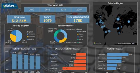 Ecommerce Analysis Dashboard Powerbi