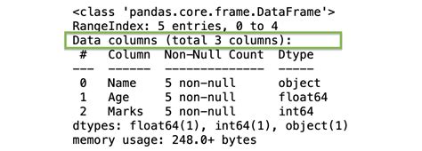 Pandas Dataframe