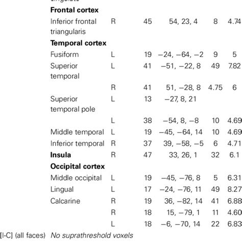Examples Of Stimuli Used In The Modified Emotional Stroop Task