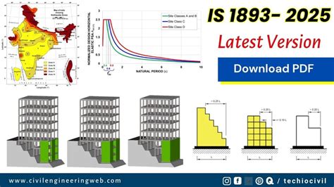 Is 1893 2025 Part 1 To 5 Latest Revision Pdf