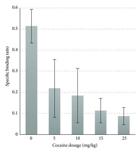 Time Course Of ¹⁸f Fdopa Radioactivity In Striatum A And