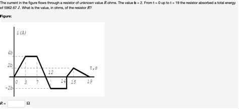 solved the current in the figure flows through a resistor of