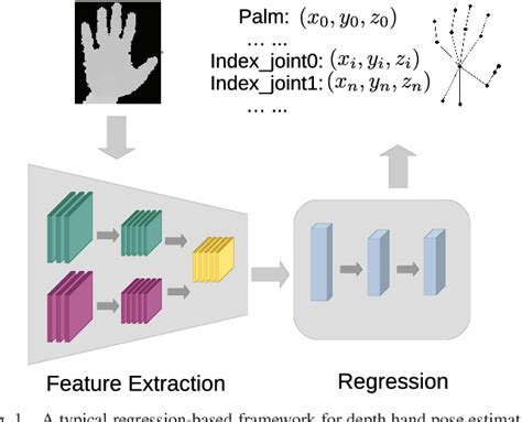 Figure 1 From Improve Regression Network On Depth Hand Pose Estimation With Auxiliary Variable