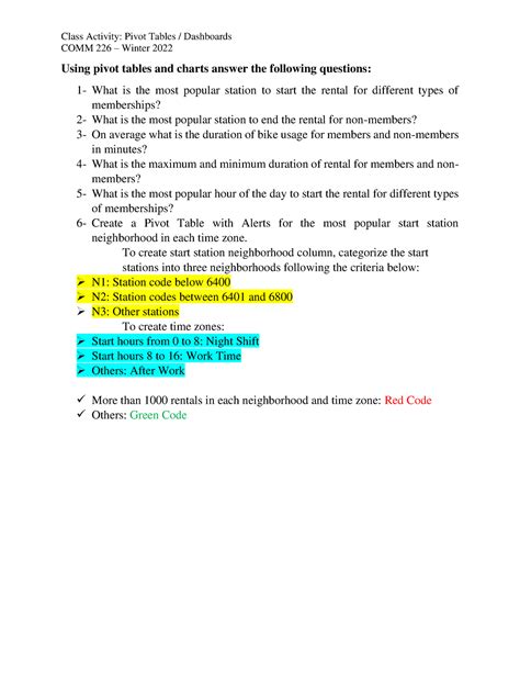 Excel Pivot Table Dashboards Exercises Class Activity Pivot Tables