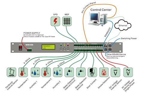 Experienced Supplier Of Temperature And Humidity Sensor Environment Monitor System W TEL OTM