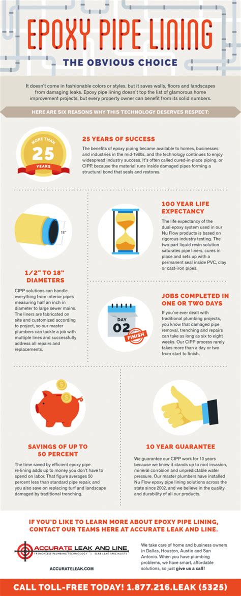 Epoxy Pipe Lining The Obvious Choice