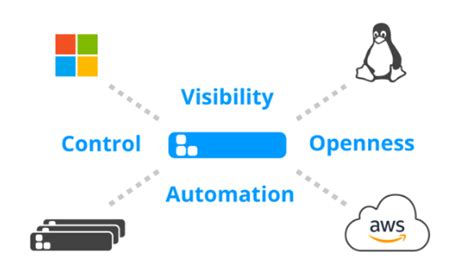 Solidserver Ddi Pricing Features And Details In 2025