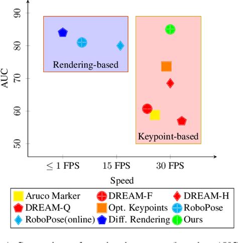 Markerless Camera To Robot Pose Estimation Via Self Supervised Sim To