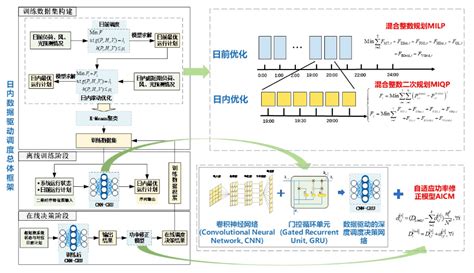 【精选100秒】贵州大学 王志杨，张靖，等：数据与模型混合驱动方法为综合能源系统调度提供新思路决策