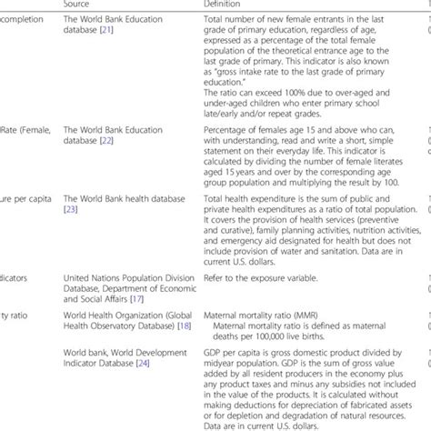 Data Sources And Definitions Download Table