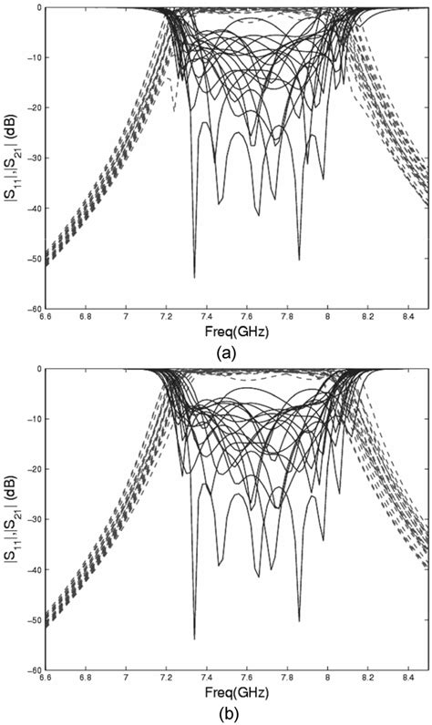 Tolerance Analysis Assuming 65 Mil Statistical Variation Of The