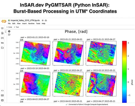 Introducing Pygmtsar Python Insar A Python Tool For Advanced Insar