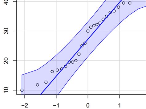 Anova Manova Ancova Mancova Factorial Experimental Designs Upwork