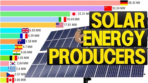 Top 15 Solar Energy Producing Countries 1996 2022 Youtube