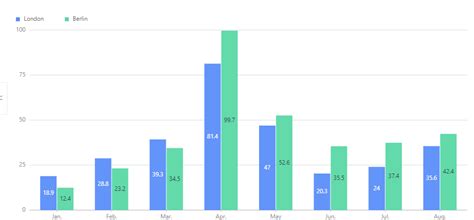 🧐 问题 柱状图渐变色配置 · Issue 1620 · Ant Designant Design Charts · Github