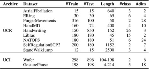 table 2 from hierarchical clustering using auto encoded compact
