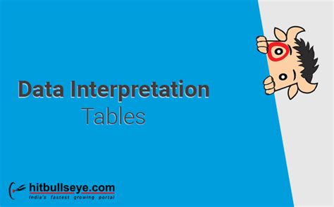 Data Interpretation Table Problems For Cat Mat And Other Exams