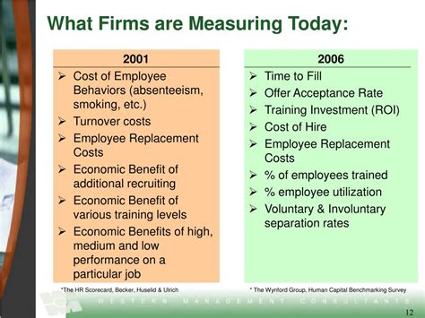 Ppt Recruitment Four Meter Model Measuring Recruitment Program
