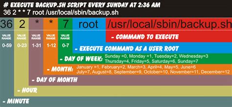 executando scripts php automaticamente através da crontab no linux