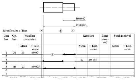 Cylindrical Grinding Tolerance Chart At John Mcfadden Blog