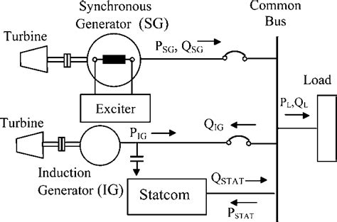 Schematic Diagram Of The Proposed Scheme Download Scientific Diagram