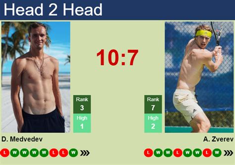 H2h Prediction Of Daniil Medvedev Vs Alexander Zverev In Nitto Atp