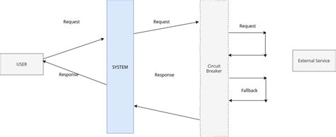 Circuit Breakers Making Resilient Systems Smartscribs