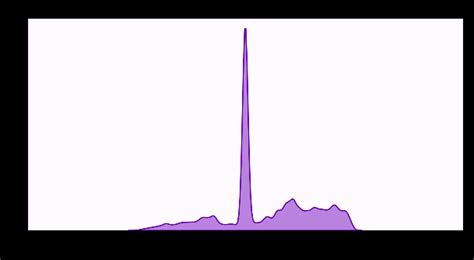Dataset Distribution Before Augmentation Download Scientific Diagram