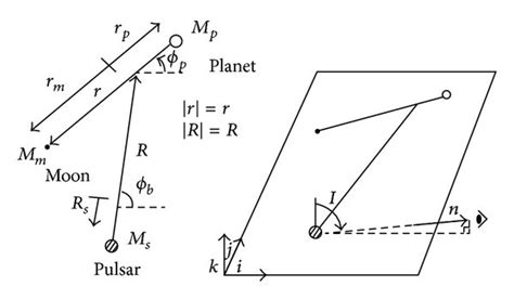 Distribution Of The Vectors Used In This Paper And The Plan Of The Download Scientific Diagram