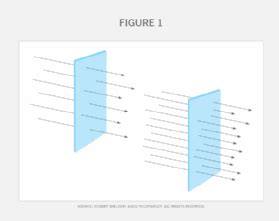 What Is Flux In Physics