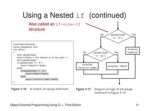 Ppt Object Oriented Programming Using C Third Edition Powerpoint Presentation Id1137597