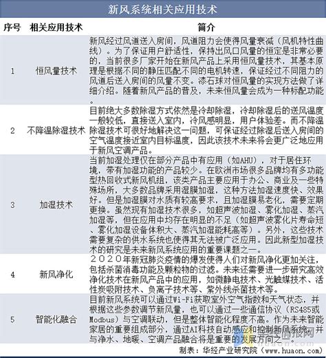2022年中国新风系统行业发展历程、主要产业政策、上下游产业链及行业前景展望 原文标题：2022年中国新风系统行业市场现状与发展趋势分析，民用