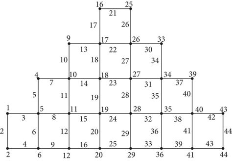 A C Exponential Mean Labeling Of 2st8 Download Scientific Diagram