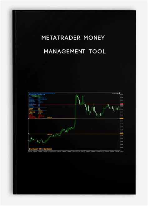 Metatrader Money Management Tool
