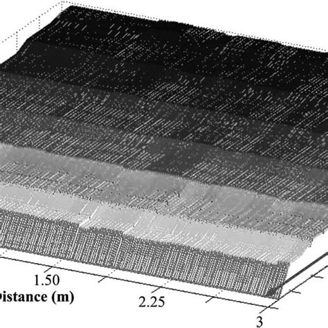 Ces Predicted High Resolution Water Velocity On Geobag Surface Mapped
