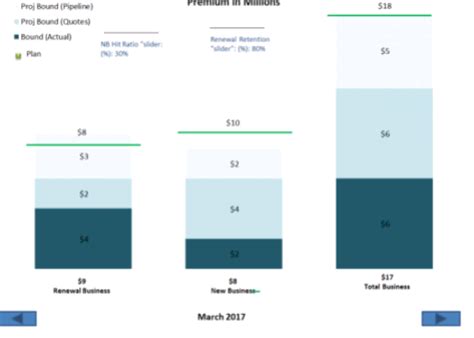 Reference Line In Qlikview Stacked Bar Chart Qlik Community 1290798