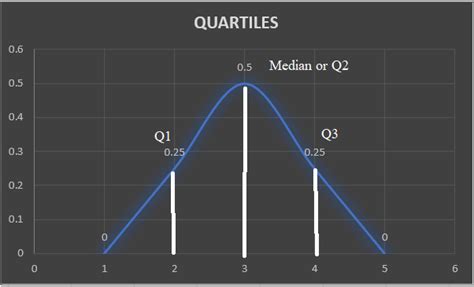 QUARTILE INC Function Formula Example How To Use Wall Street Oasis