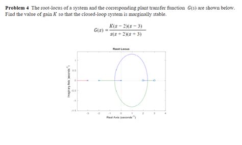 Solved Problem The Root Locus Of A System And The Chegg