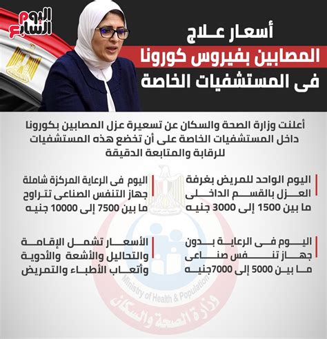 إنفوجراف أسعار علاج المصابين بفيروس كورونا فى المستشفيات الخاصة