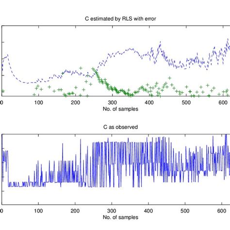 Recursive Least Square Estimation Download Scientific Diagram