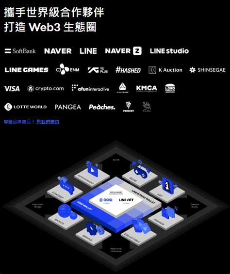 【line 強勢推出 Nft 平台】dosi 是什麼？如何參與 Line 的 Web3 佈局？ Johntool 工具王阿璋