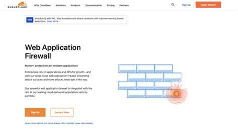 Understanding Wordpress Sql Injection Prevention Methods