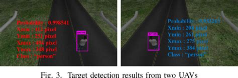 Figure 3 From Collaborative Object Detection And Distributed Fusion